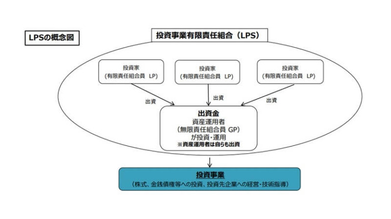 投資事業有限責任組合とは？誰でも投資してもらえるの？